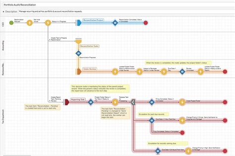 Visual Workflow Software Build Custom Enterprise Workflows