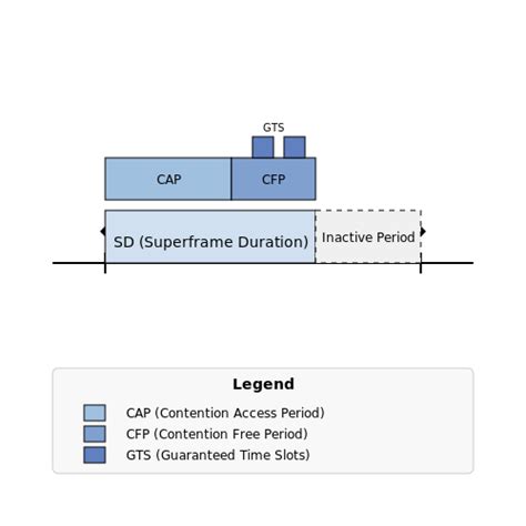 Zigbee Protocol Tutorials On Electronics Next Electronics