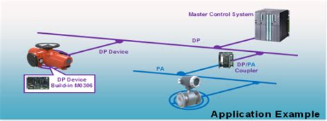 china fair price modbus to dp built in module wholesalers company