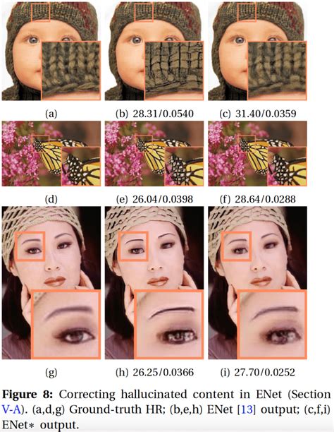 Self Supervised Fine Tuning For Correcting Super Resolution Cnns Ai In Multimedia Image And
