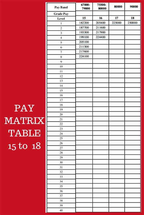 Pay Matrix 7th Cpc Pay Matrix 7th Pay Commission Pay Matrix