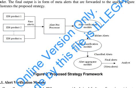 Figure 2 From Improving The Management Of Ids Alerts Semantic Scholar