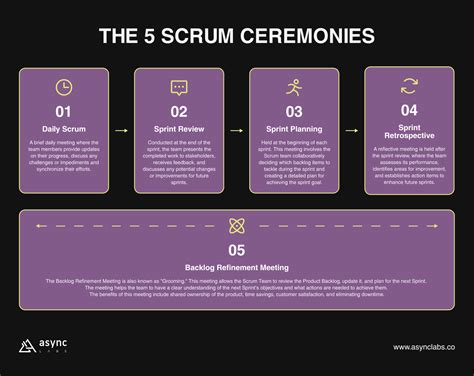 streamline your agile success with effective scrum meetings async labs software development