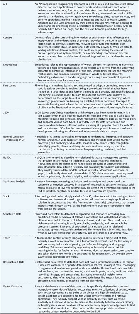 Actuarygpt Applications Of Large Language Models To Insurance And