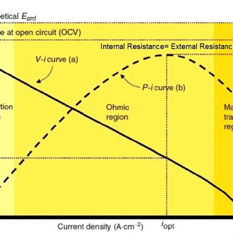Polarization Curve Download Scientific Diagram
