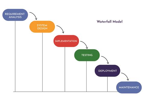 What Is Sdlc Software Development Life Cycle Explained