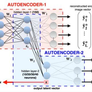 Compression Via Stacked Autoencoder Download Scientific Diagram