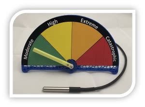 Fire Danger AustSTEM Digital Learning Hub