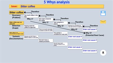 5 Whys Analysisappstore For Android