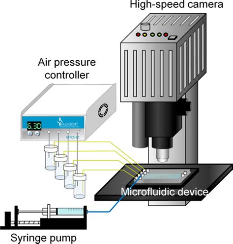 Schematic Diagram Of Experimental Apparatus For Droplet Generation And