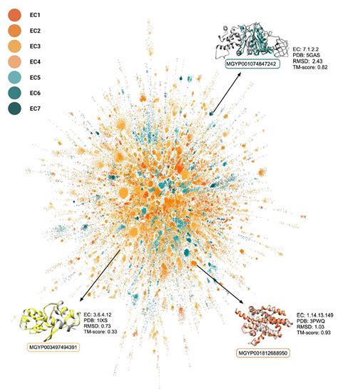 Excited To Be Presenting Our New Deep Learning Model Hifi Nn Together With Gavin Ayres This