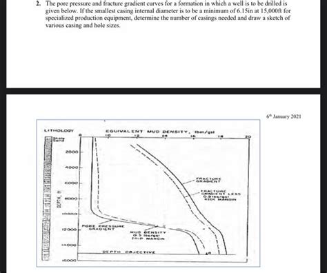 Solved 2 The Pore Pressure And Fracture Gradient Curves For