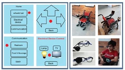 A Cursor Control On The Raspberry Pi Screen B Wheelchaircontrolled Download Scientific Diagram