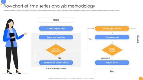Flowchart Of Time Series Analysis Mastering Data Analytics A Comprehensive Data Analytics Ss Ppt
