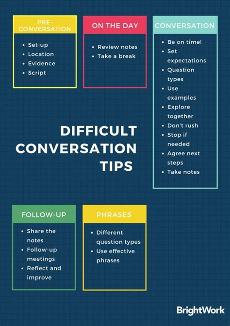 How To Manage Difficult Conversations With Team Members
