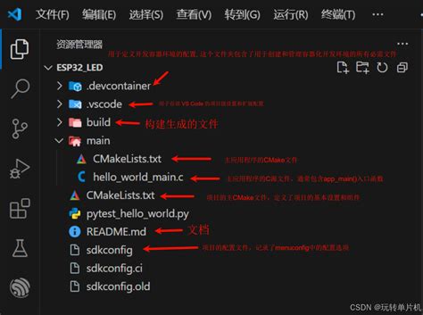 Esp32 点亮ledesp32 Led Matrix Video Player Csdn博客