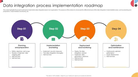 Data Integration Process Implementation Roadmap Data Integration Strategies
