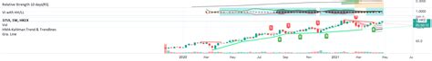 Vortex Indicator With SMA By DanielLeung TradingView