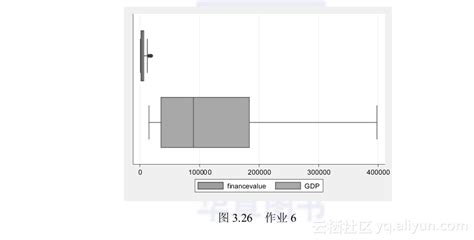 《stata统计分析与应用（第2版）》一34 图形的保存、合并及修改 阿里云开发者社区