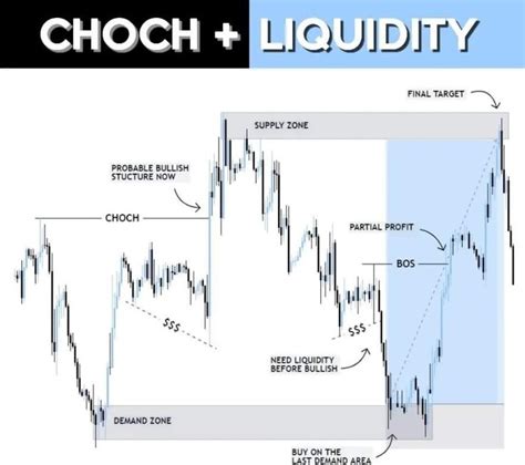 Pin By Cyrus Sebati On Stock Trading Strategies Forex Trading