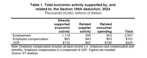 Main Street 199a Resources The S Corporation Association