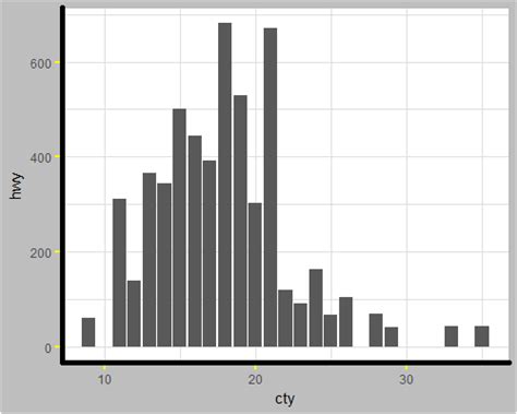 R Can I Stop Axis Ticks From Being Drawn Over Axis Lines In Ggplot Stack Overflow