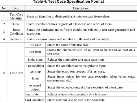 Table 1 From State Transition Based Test Model And Test Case Generation
