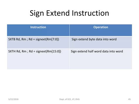 Module 2 ARM CORTEX M3 Instruction Set And Programming PPTX Programming Languages Computing