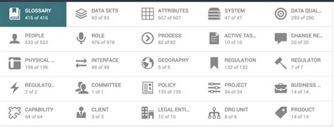 Building On An Agile Data Governance Framework Informatica