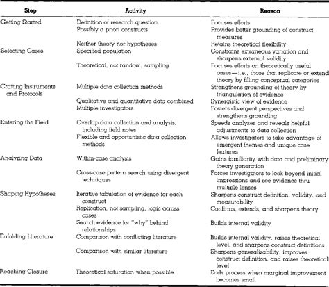 download semantic scholar
