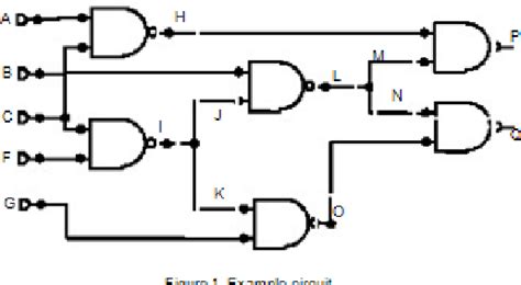figure 2 from atpg for faults analysis in vlsi circuits using immune genetic algorithm