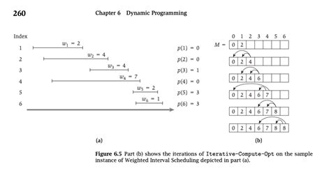 2 25 Weighted Interval Scheduling Algorithm
