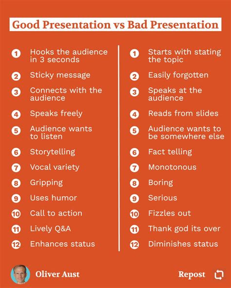 sasinath v on linkedin presentationskills