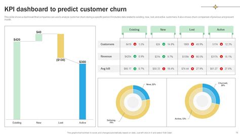 Customer Churn Forecasting Powerpoint Ppt Template Bundles Ppt Powerpoint