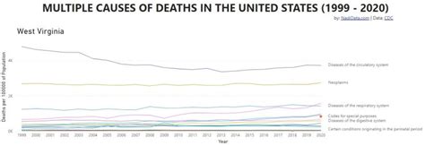 Nugroho Budianggoro On Linkedin Data Dataanalysis Dataanalytics Death Disease Health