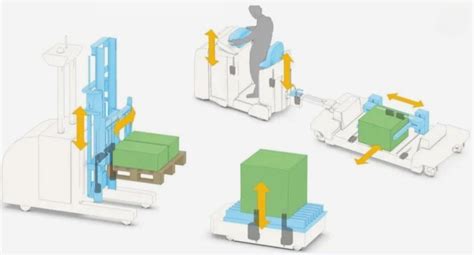 Alm Electric Linear Actuator In Agv Application Case Alm