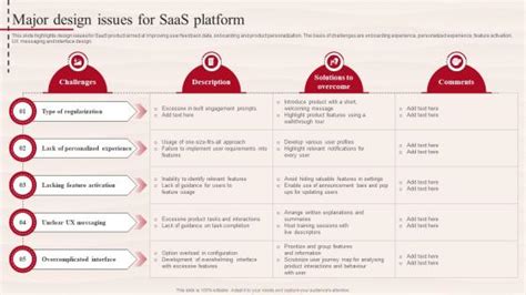 Major Design Issues For Saas Platform Comprehensive Guide For Implementing Ppt Example