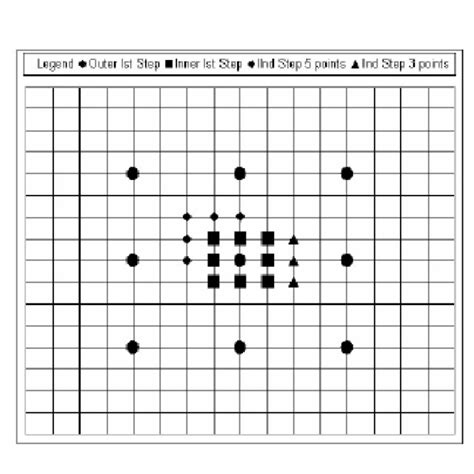 13 Four Step Search Procedure The Motion Vector Is 3 −7 Download