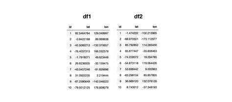 Creating Matrix Of Distances In R From Lat And Long Between Two Dataframes Stack Overflow