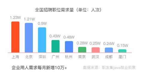 武汉java培训贵吗?多少钱? 知乎 武汉java培训贵吗?多少钱? 知乎