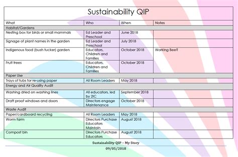 Our Sustainability QIP My Story Experiential Early Learning