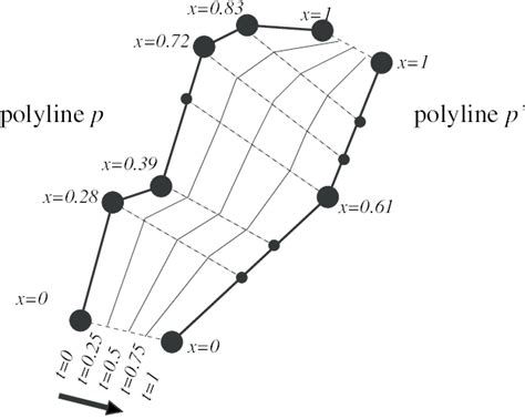 Route Changes Are Animated Using A Linear Polyline Morphing Download Scientific Diagram