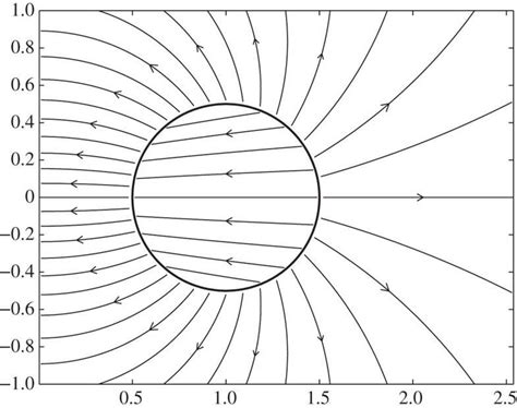Exploring The Electric Field Of A Moving Charged Spherical Shell