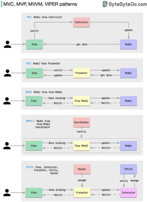 khushal jhalani on linkedin systemdesign coding interviewtips architecturepatterns