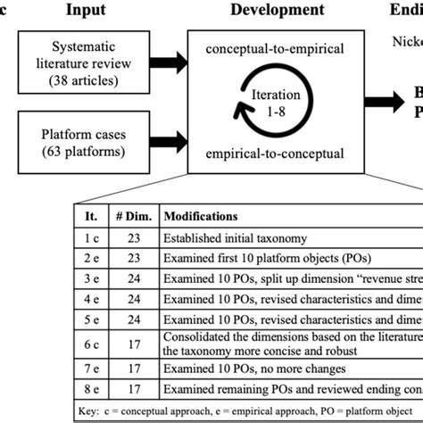 Application Demonstration Of Proposed Taxonomy 1 Download Scientific