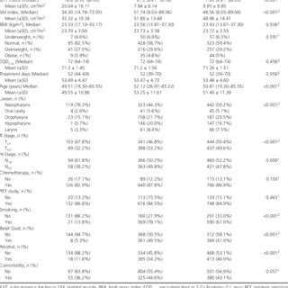 Patient Distribution According To Sex Download Table