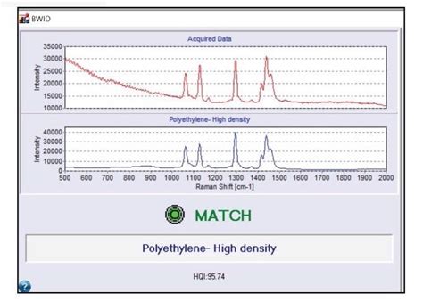 The Determination Of Microplastics Via Portable Raman Microscopy