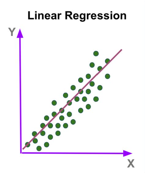 Choosing Your Weapon When To Use Which Machine Learning Algorithm By Prabu Jayant Medium