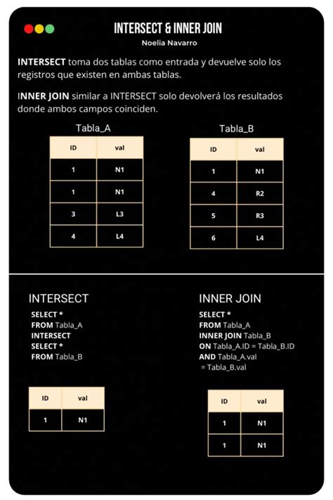 Powerbi Dataanalytics Python Sql Noelia Navarro