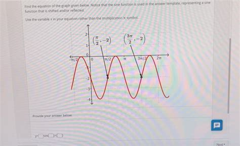 Solved Find The Equation Of The Graph Given Below Notice